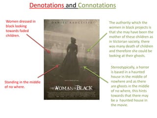 Assignment 10: Poster Analysis | PPT