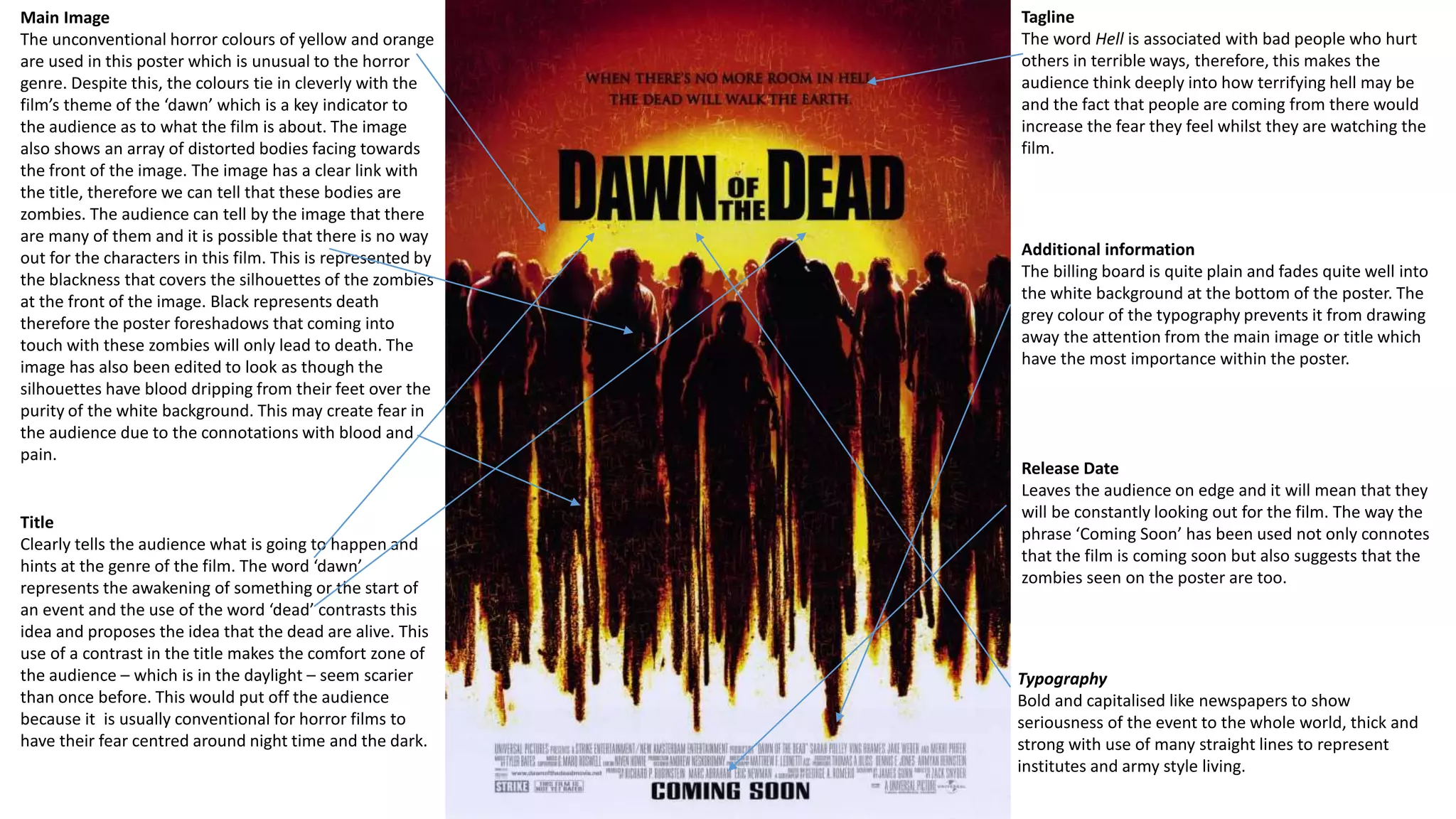 Poster Analysis | PPT