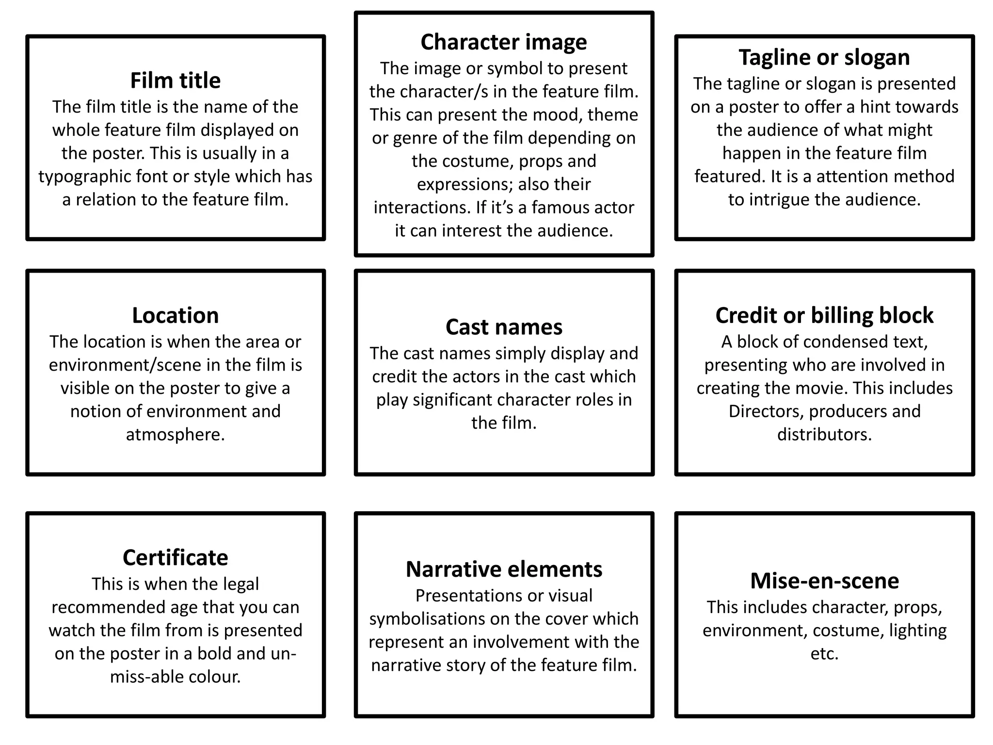 Poster Analysis | PPTX