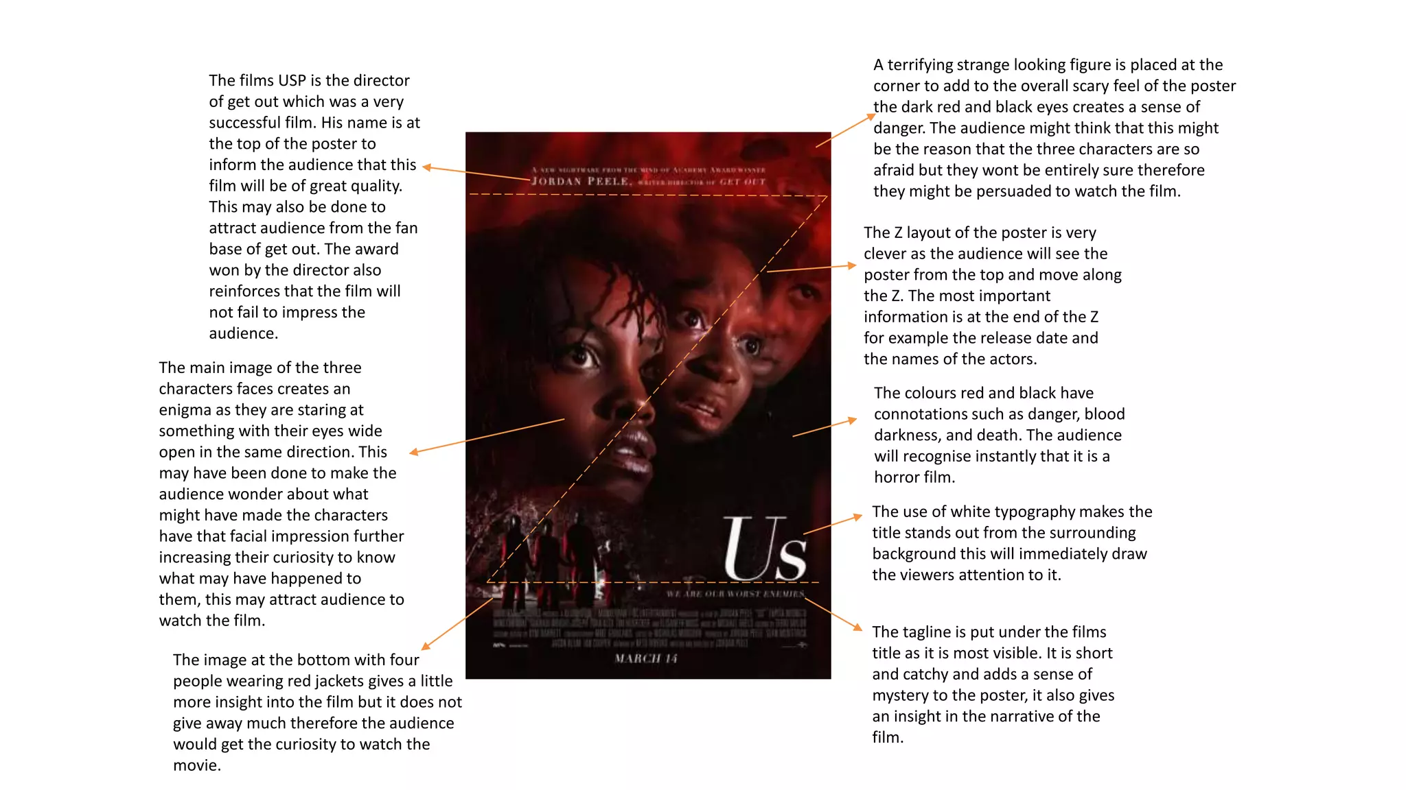 Poster analysis | PPTX