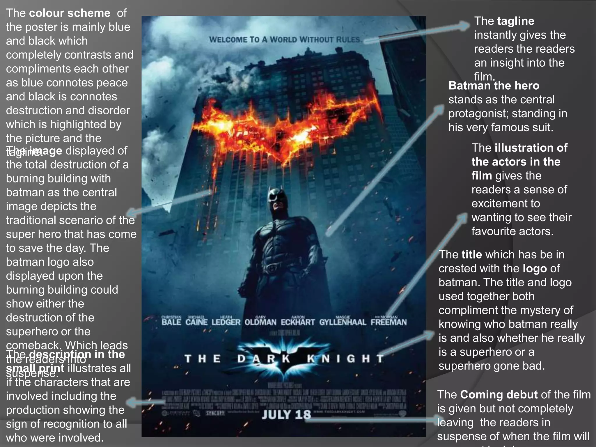 Poster Analysis | PPT