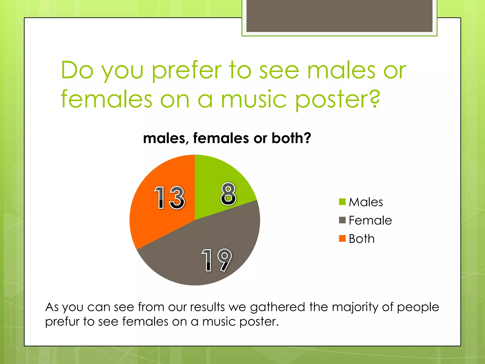 Poster ancillary task questionnaire | PPTX