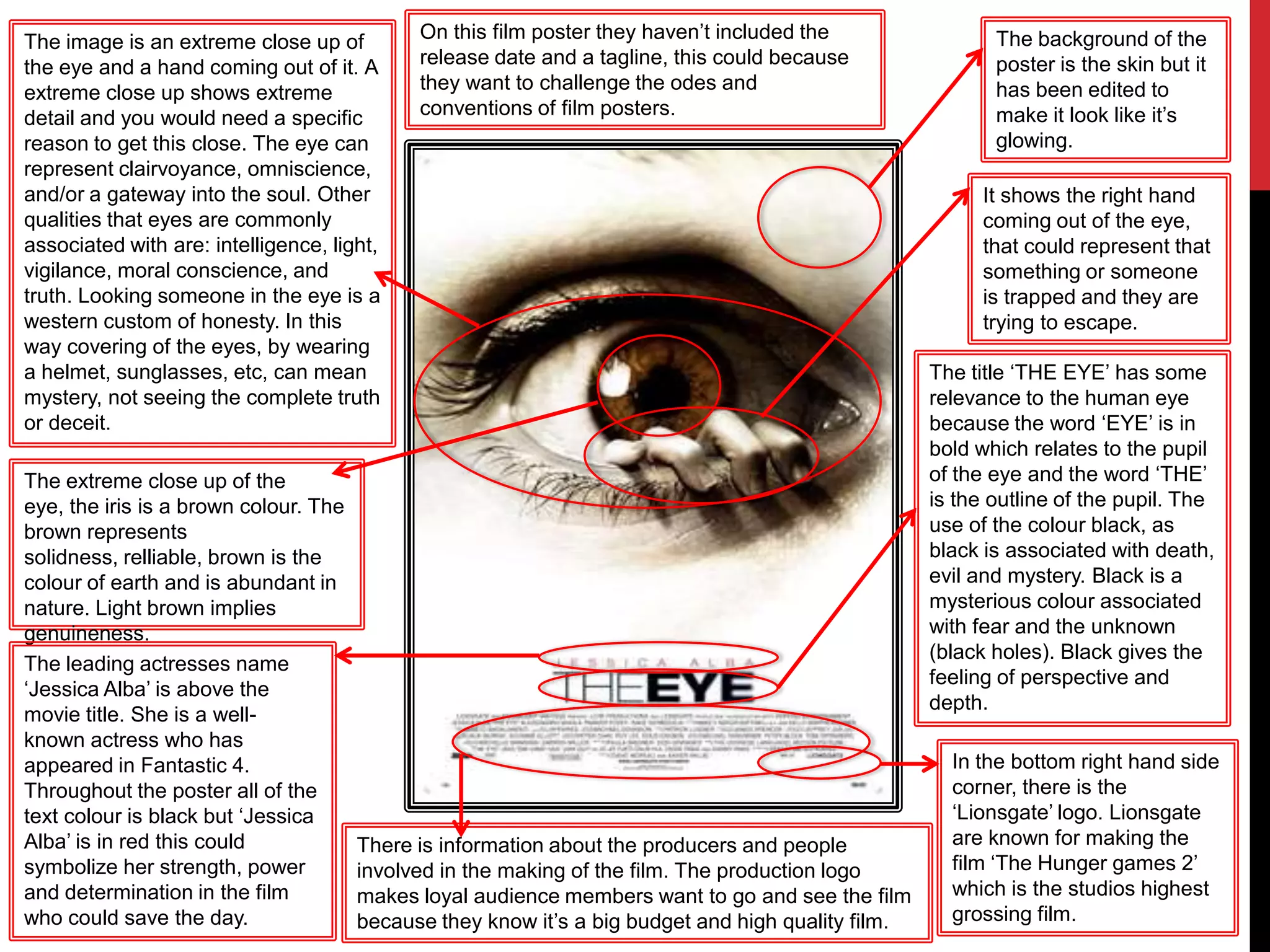 Poster and magazine analysis | PPTX