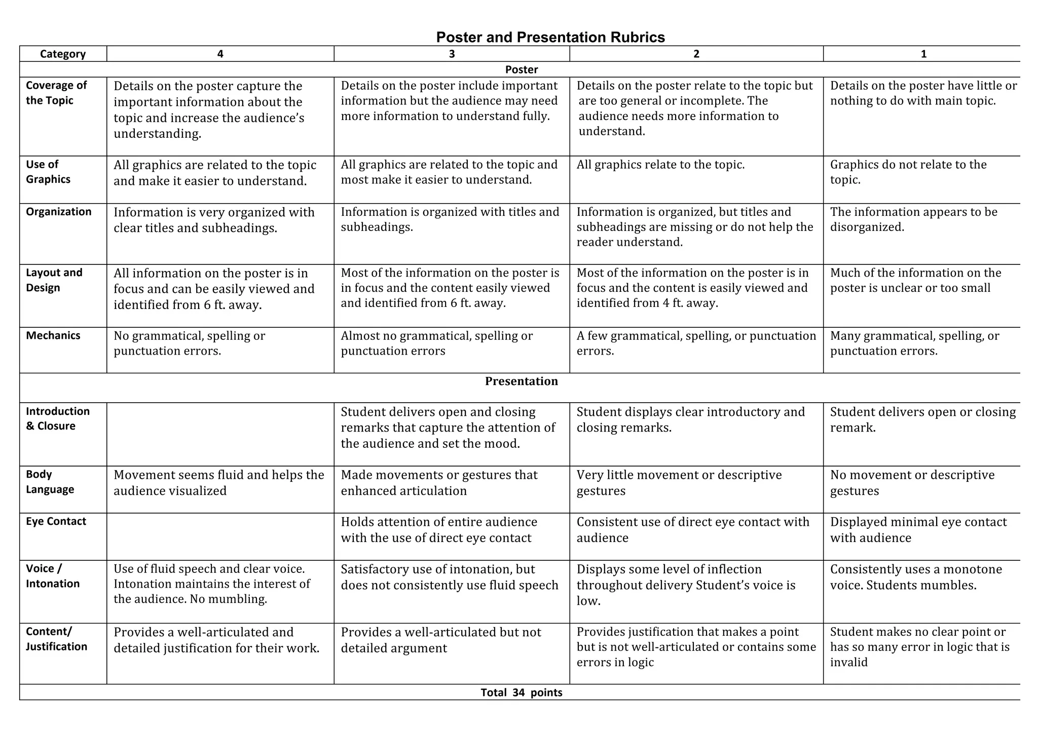 Poster and presentation rubrics | PDF