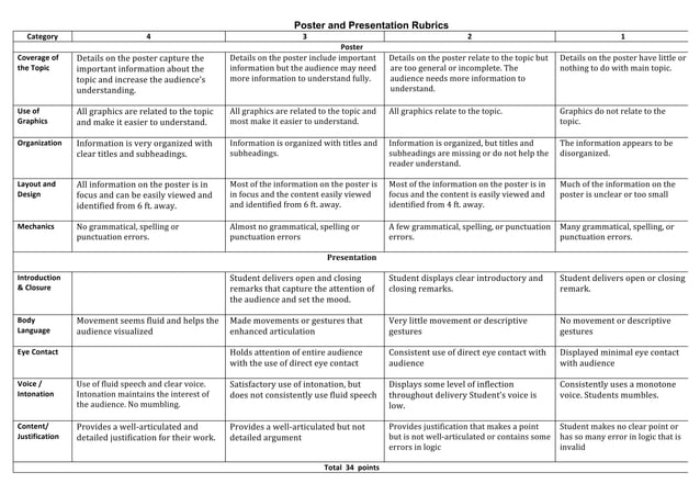 Poster and presentation rubrics | PDF