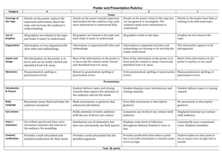 Poster and presentation rubrics | PDF