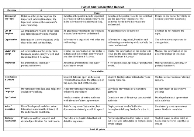 Poster and presentation rubrics | PDF | Desktop Publishing | Computer ...