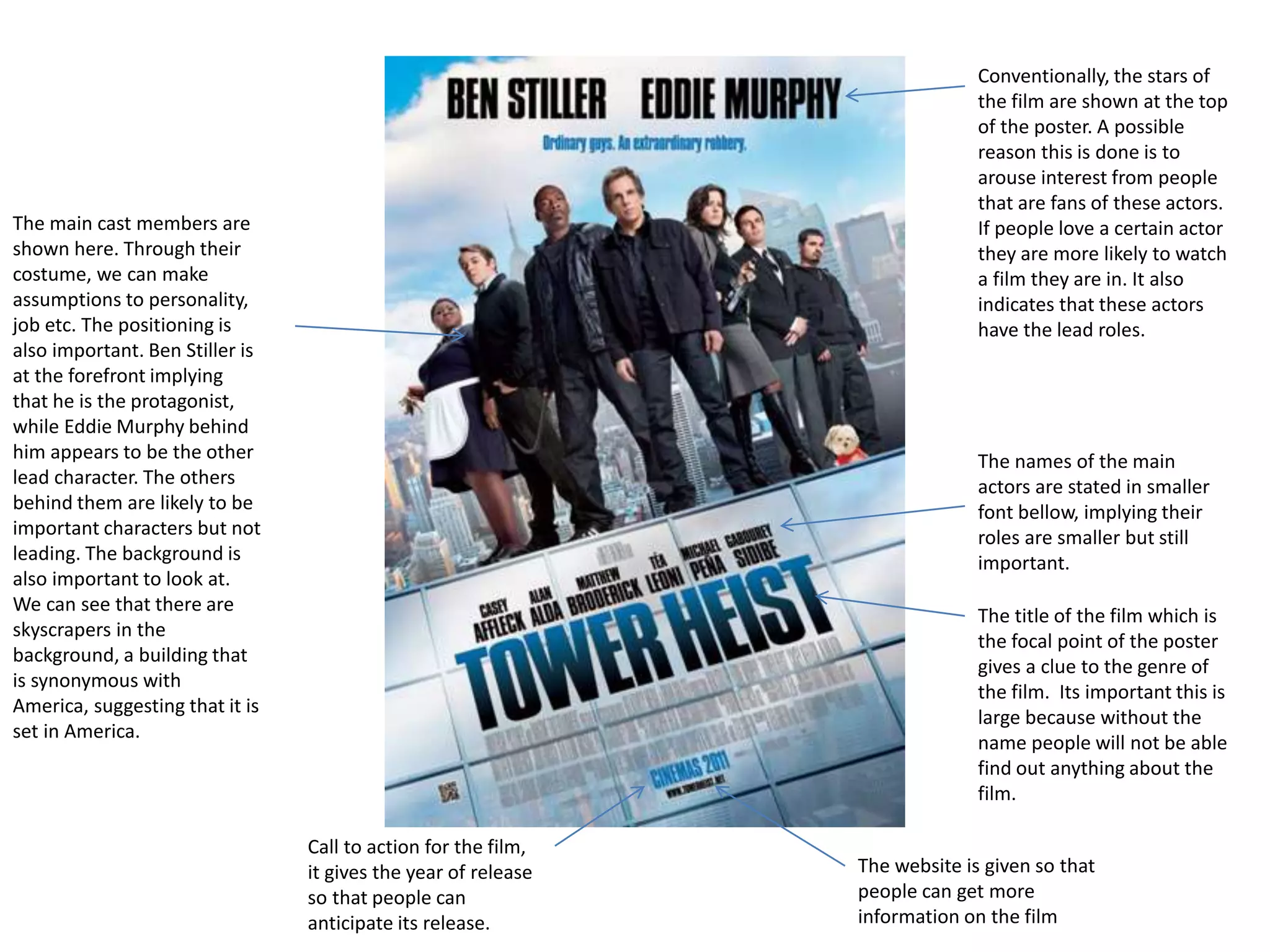 Poster and teaser poster analysis | PPT