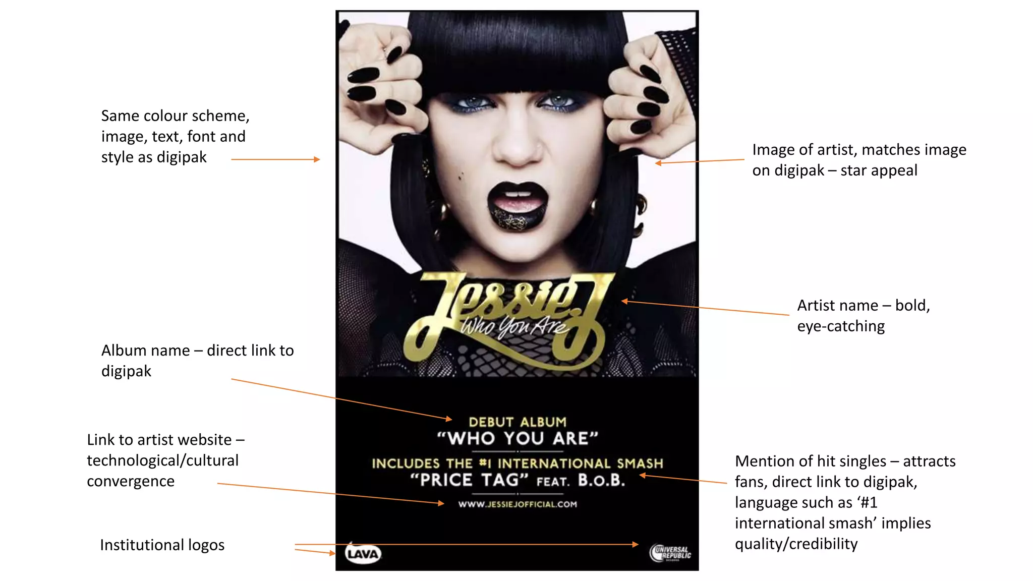 Poster annotation | PPTX