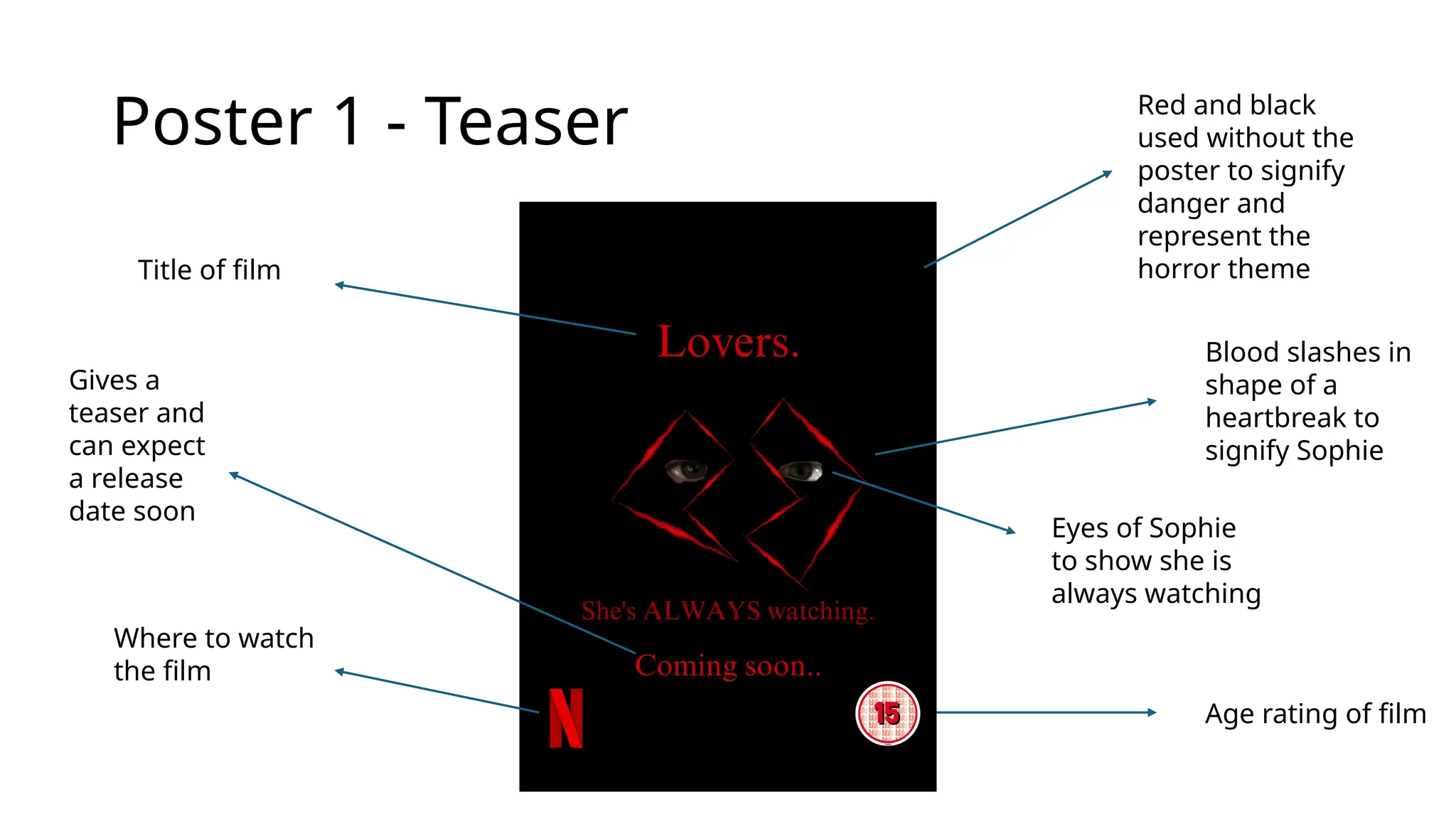 Poster annotations.pptxnfskfanirefneilnglk | PPT