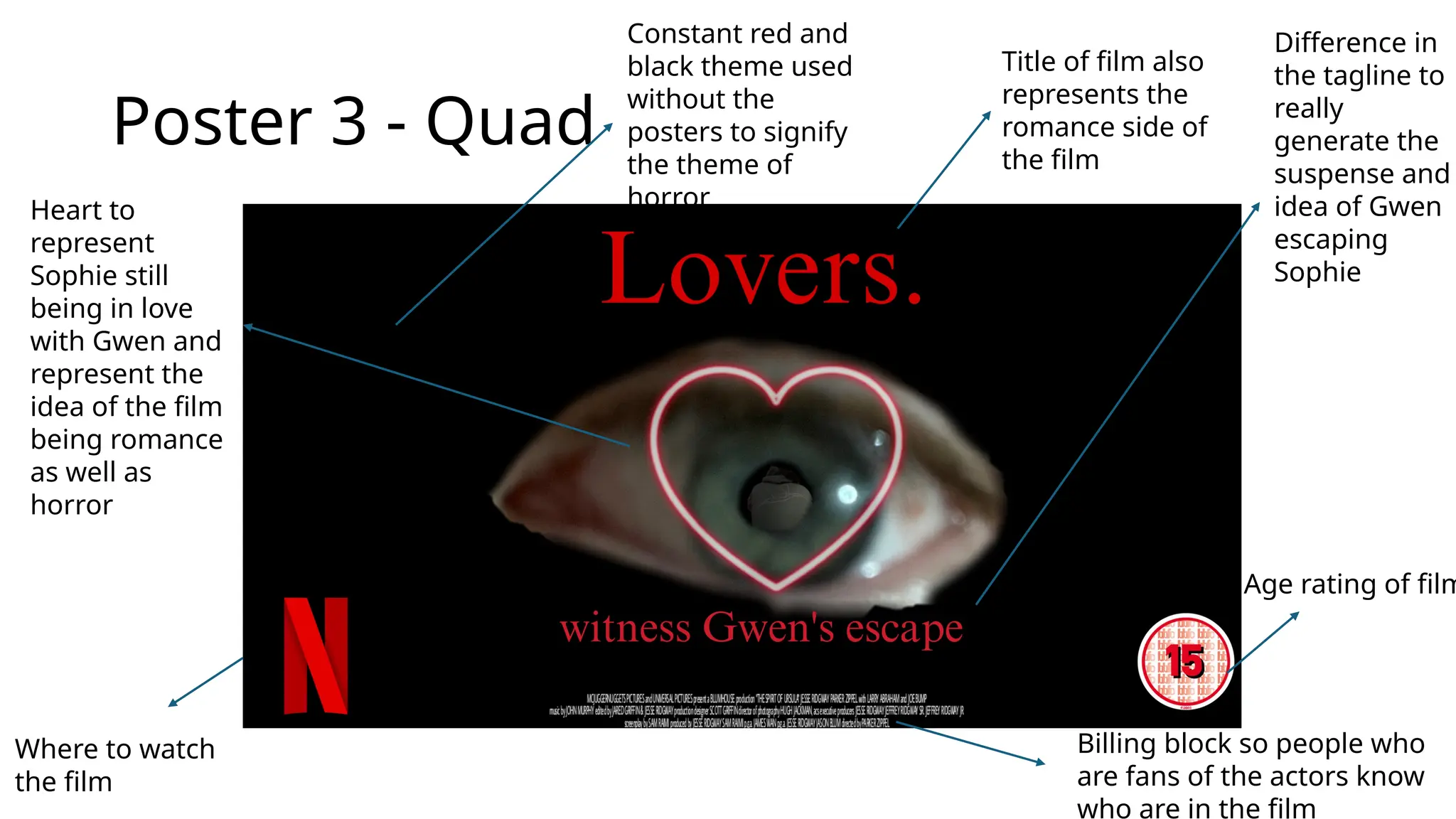 Poster annotations.pptxnfskfanirefneilnglk | PPT