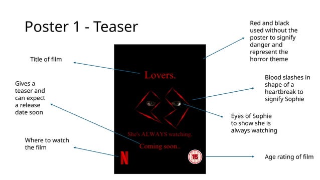 Poster annotations.pptxnfskfanirefneilnglk | PPT