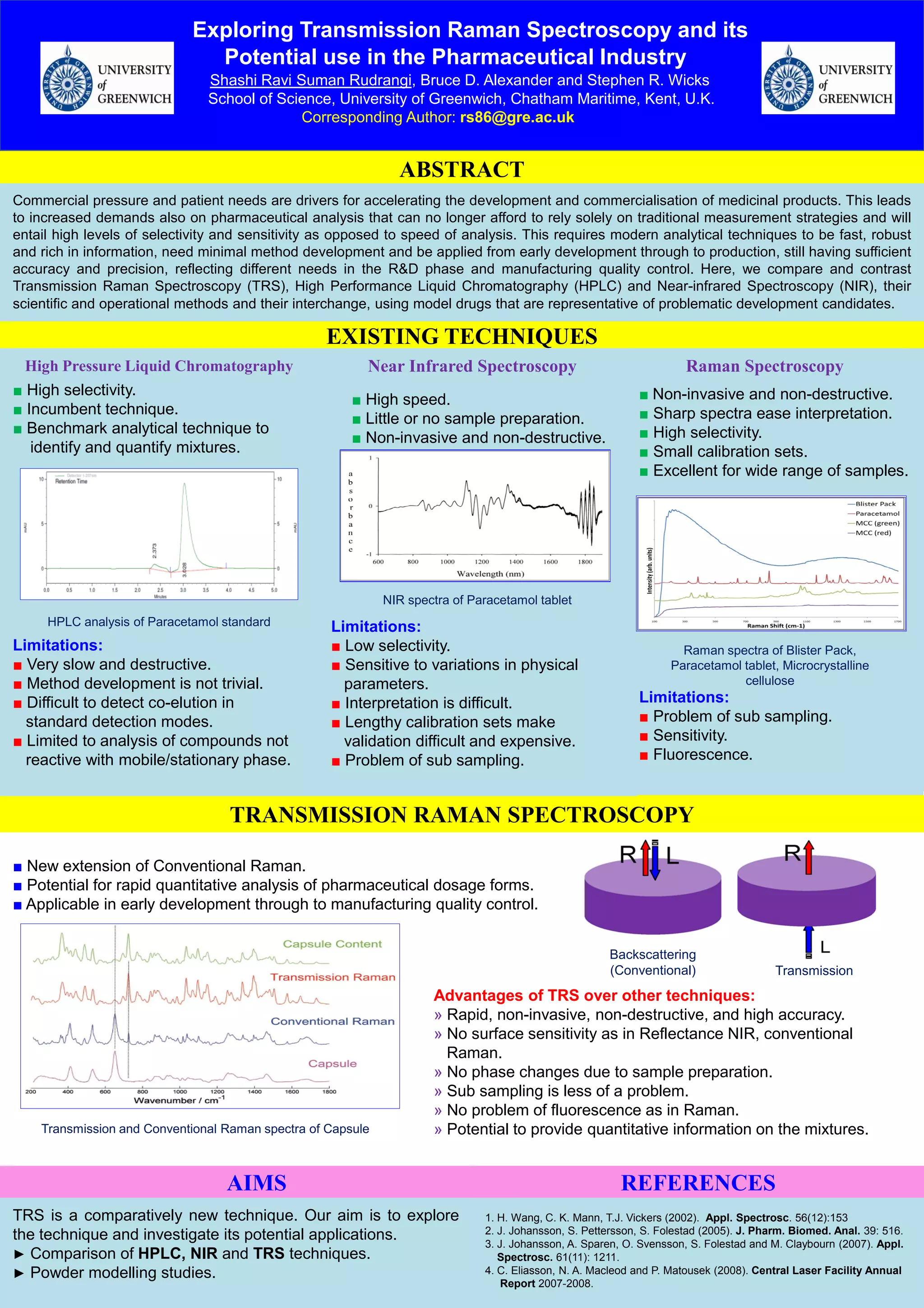 Exploring Transmission Raman Spectroscopy and its Potential use in the ...
