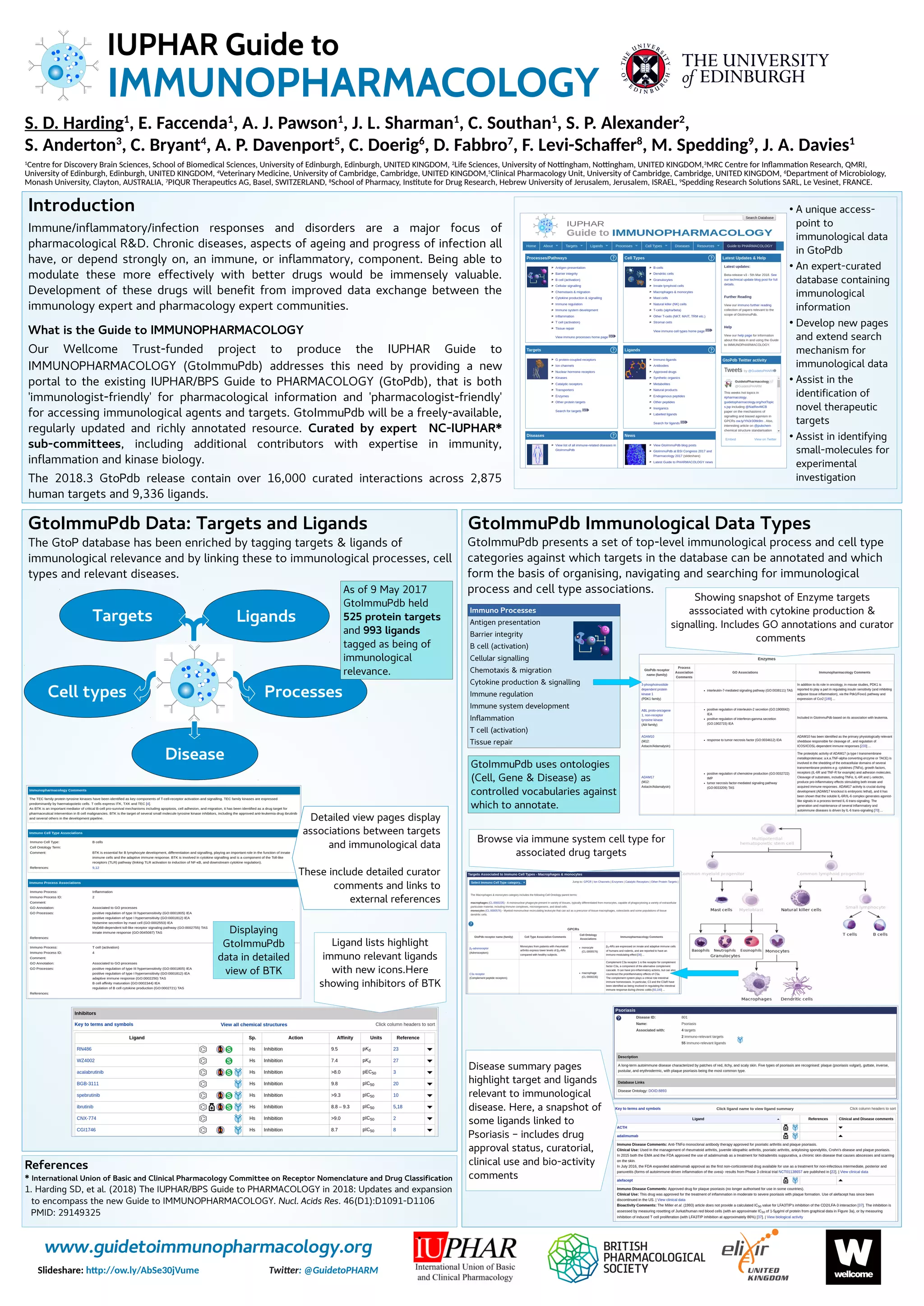 IUPHAR Guide to IMMUNOPHARMACOLOGY | PDF