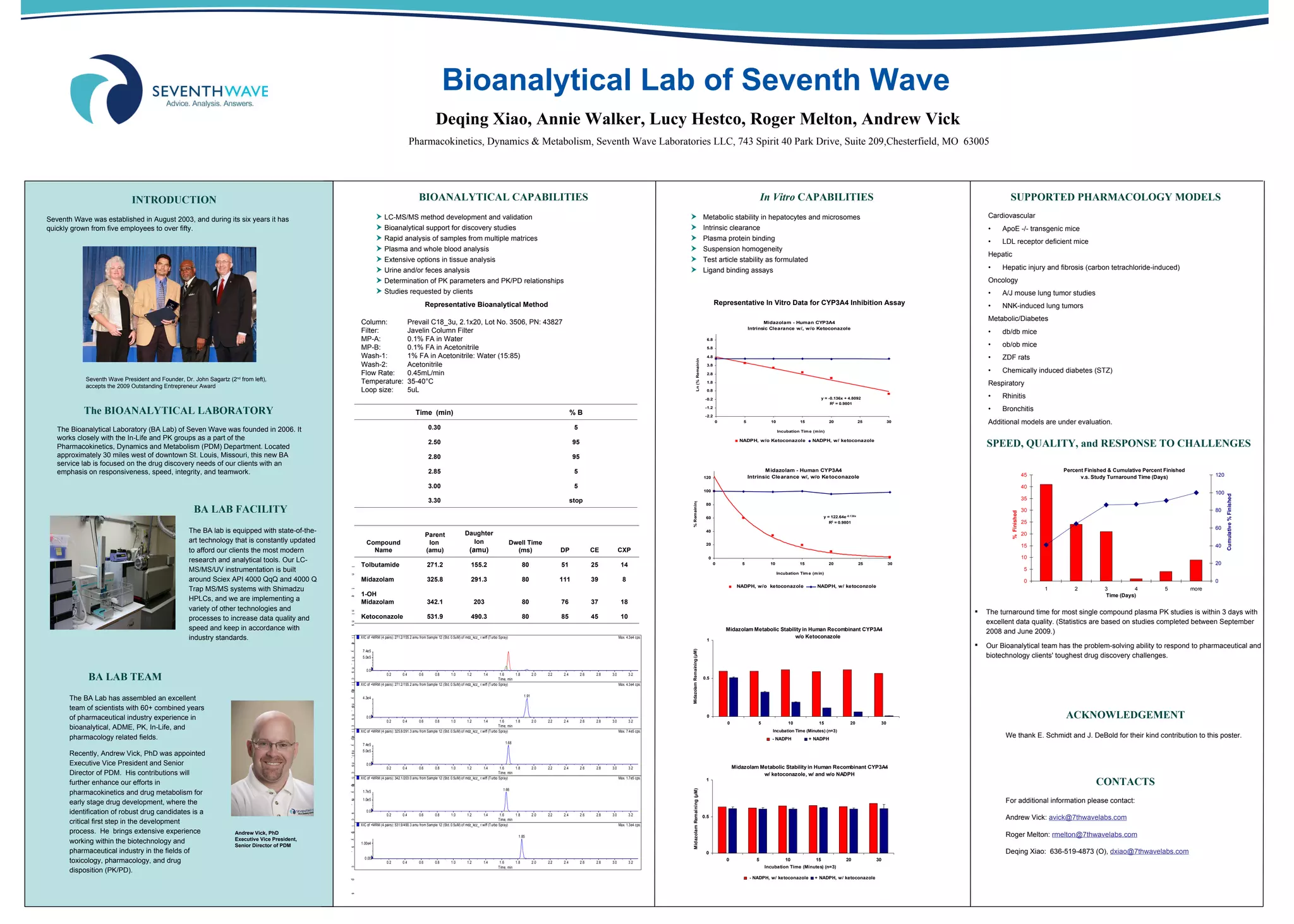 Seventh Wave Bioanalytical Lab | PPT | Pharmaceutical Industry | Industries