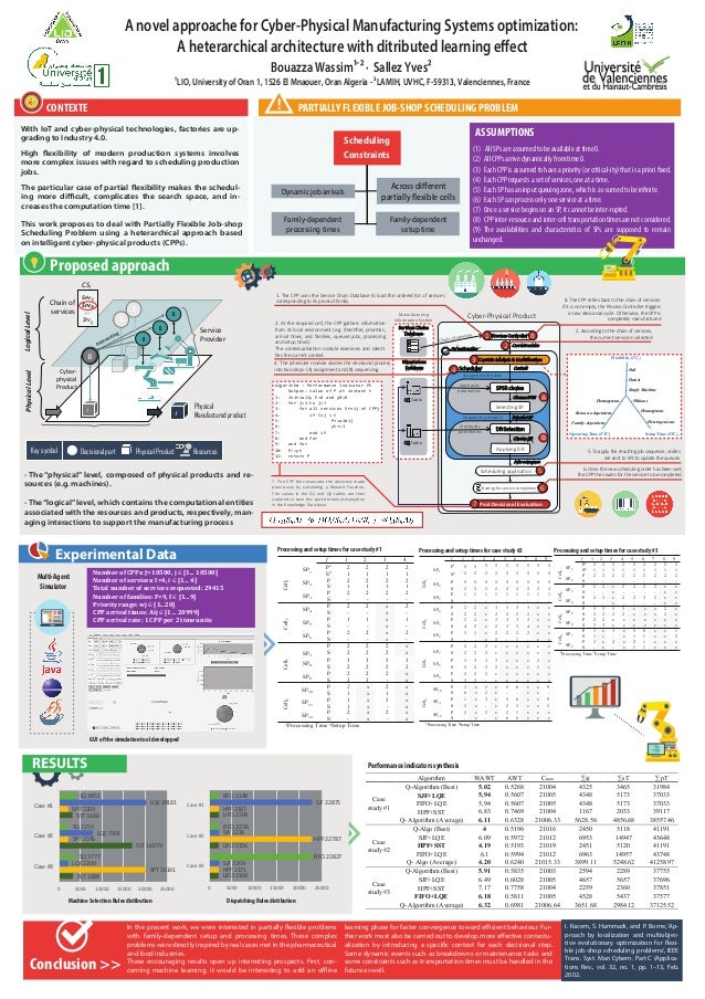 Cyber-physical system with machine learning (Poster)