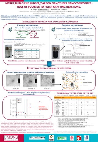 NITRILE BUTADIENE RUBBER/CARBON NANOTUBES NANOCOMPOSITES : ROLE OF ...