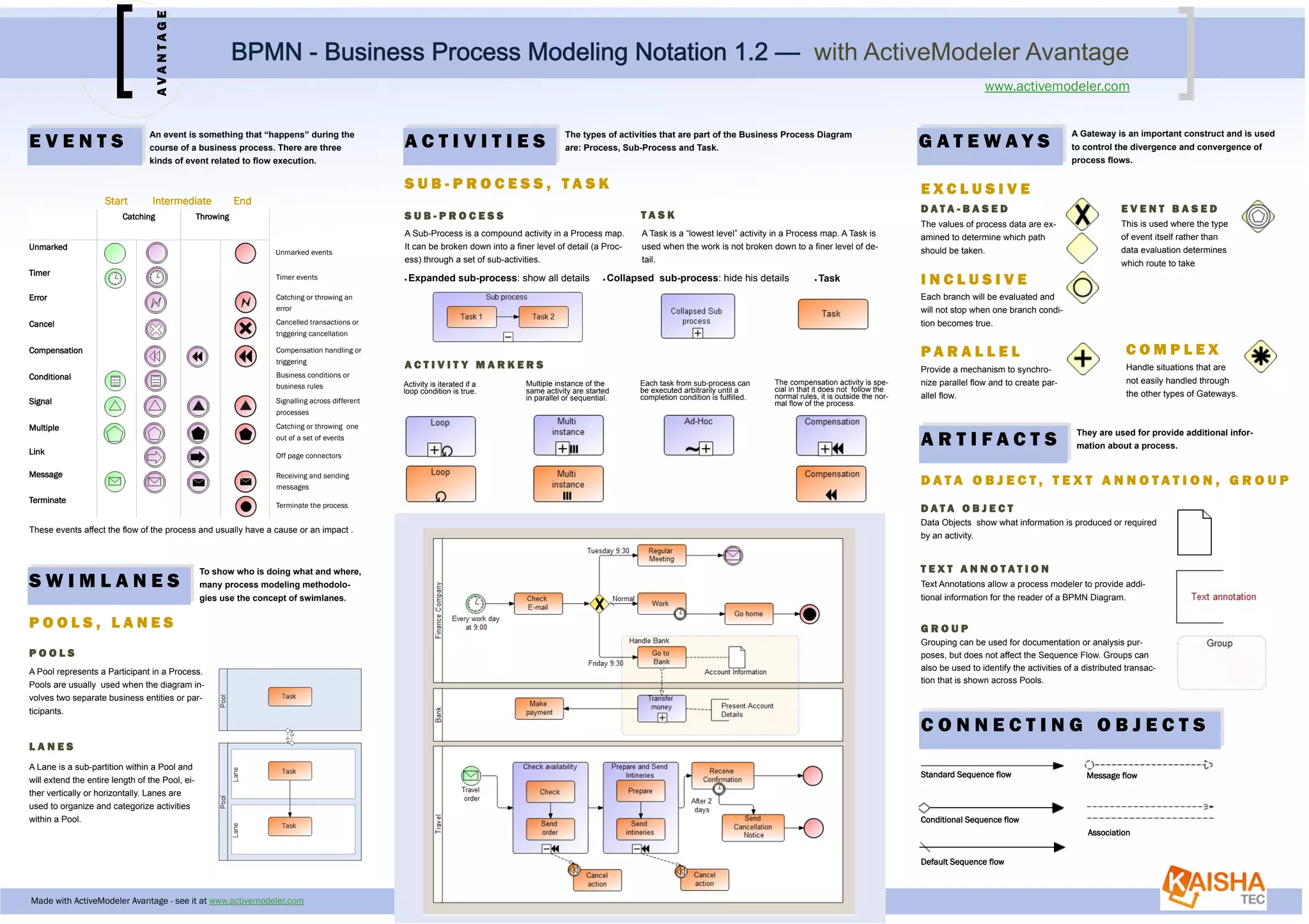 BPMN 1.2 Poster - Download it now | PDF