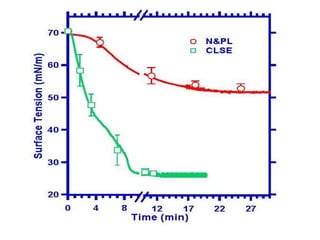 Poster bps meet-2005-final | PPT