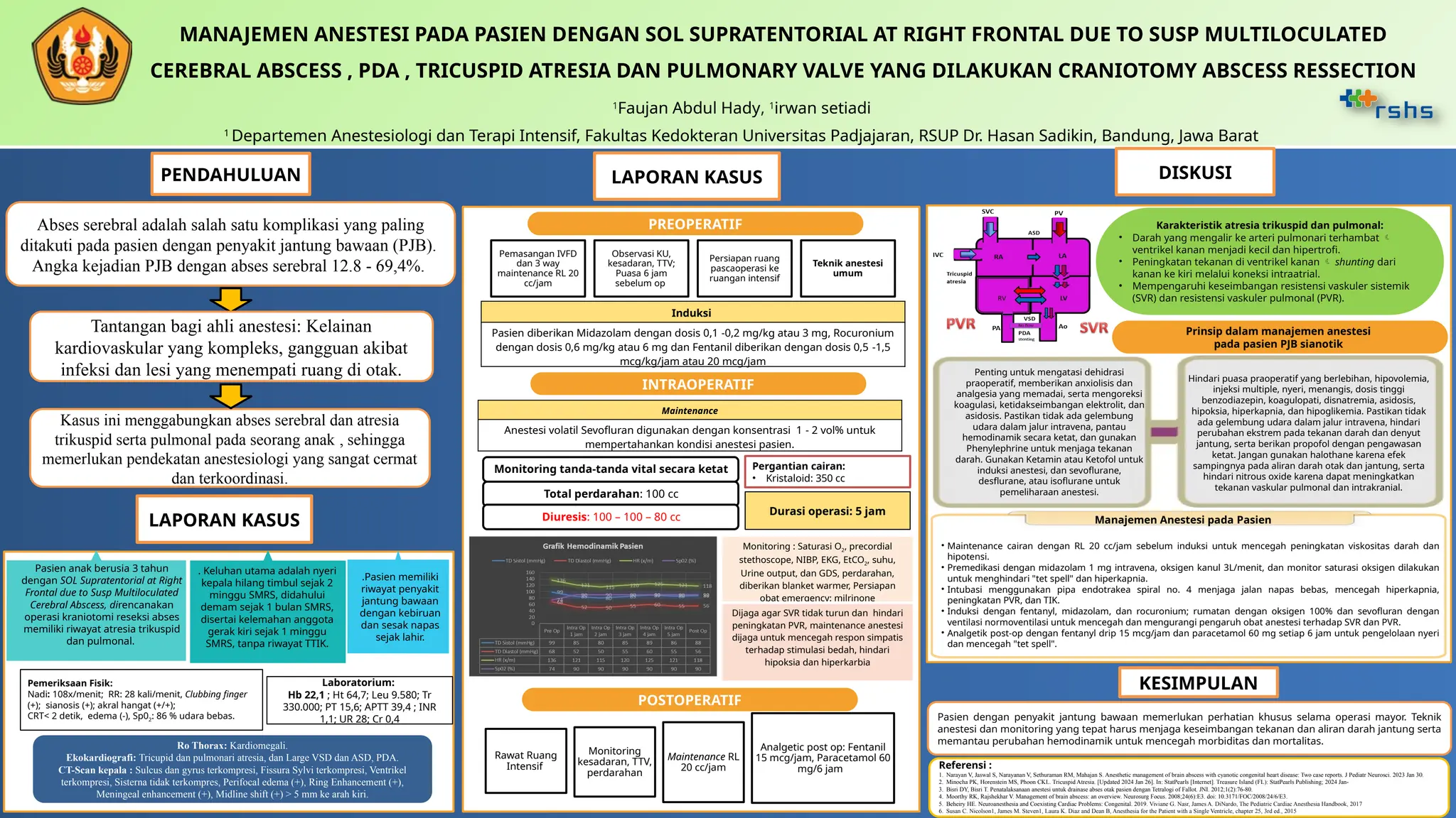 Poster Case Report manajemen anestesi sol supratentorial | PPTX