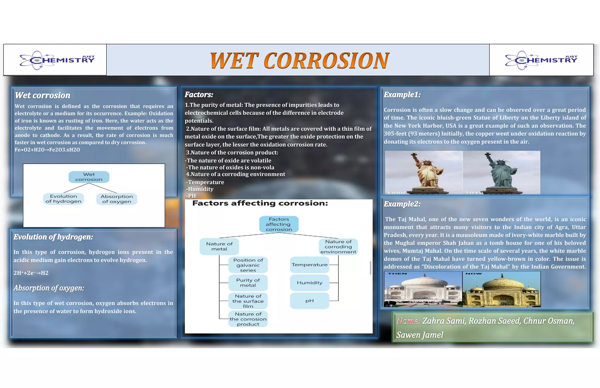 POSTER CHEMISTRY.pdf