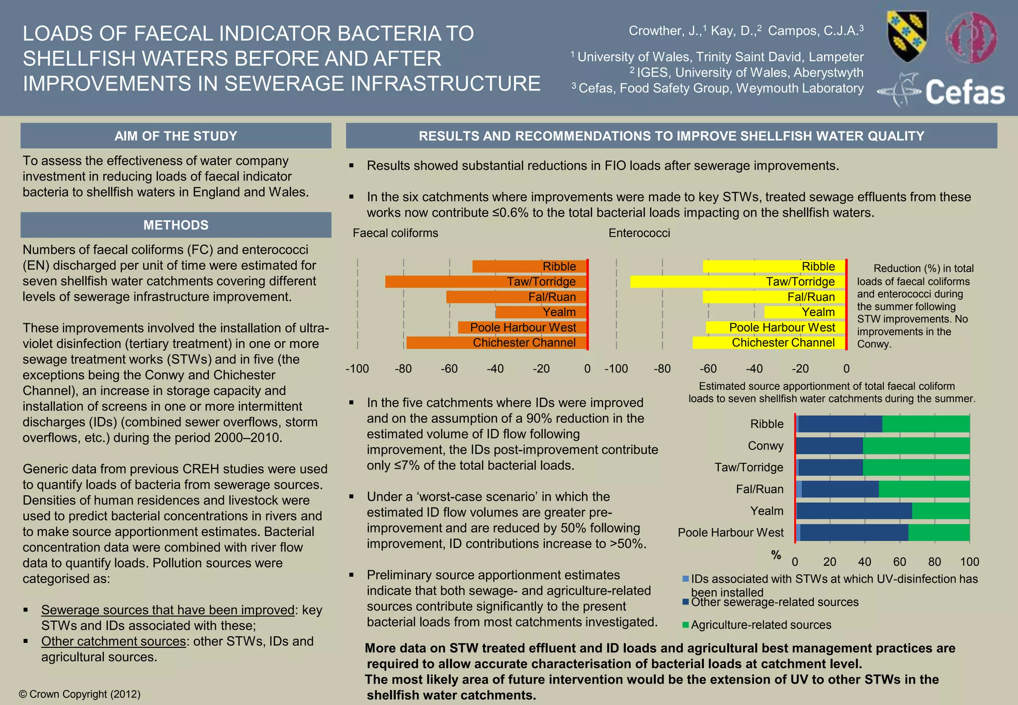 Poster ciwem wfd catchment approach conference | PPT