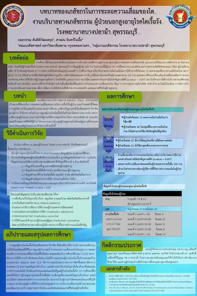 Poster ckd นำเสนอ | PDF
