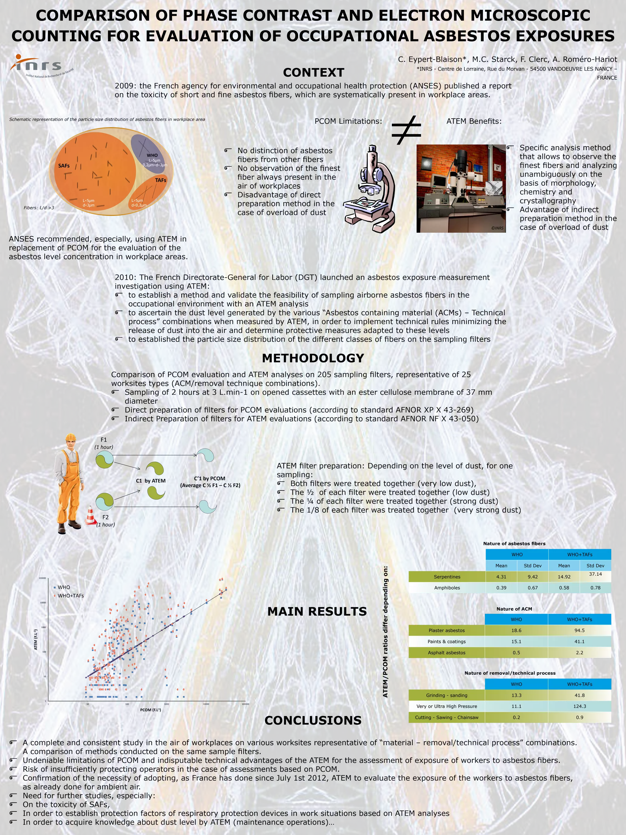 COMPARISON OF PHASE CONTRAST AND ELECTRON MICROSCOPIC COUNTING FOR ...