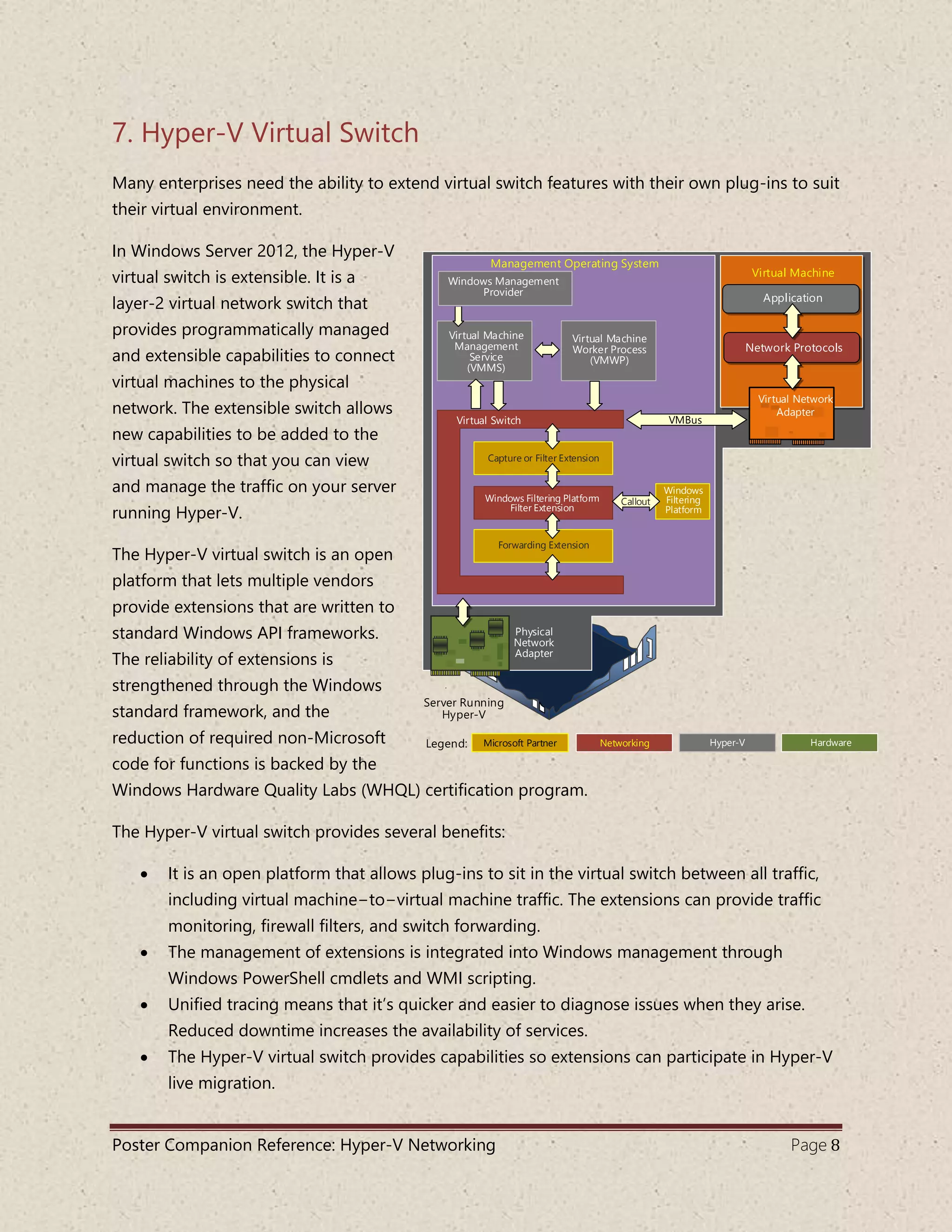 Hyper-V Networking | PDF