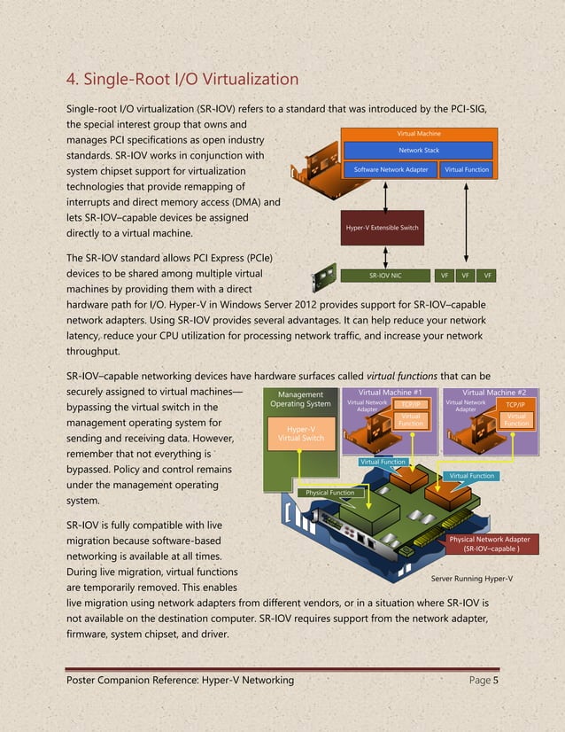 Hyper-V Networking | PDF