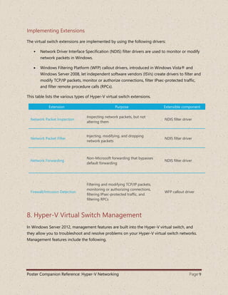 Hyper-V Networking | PDF
