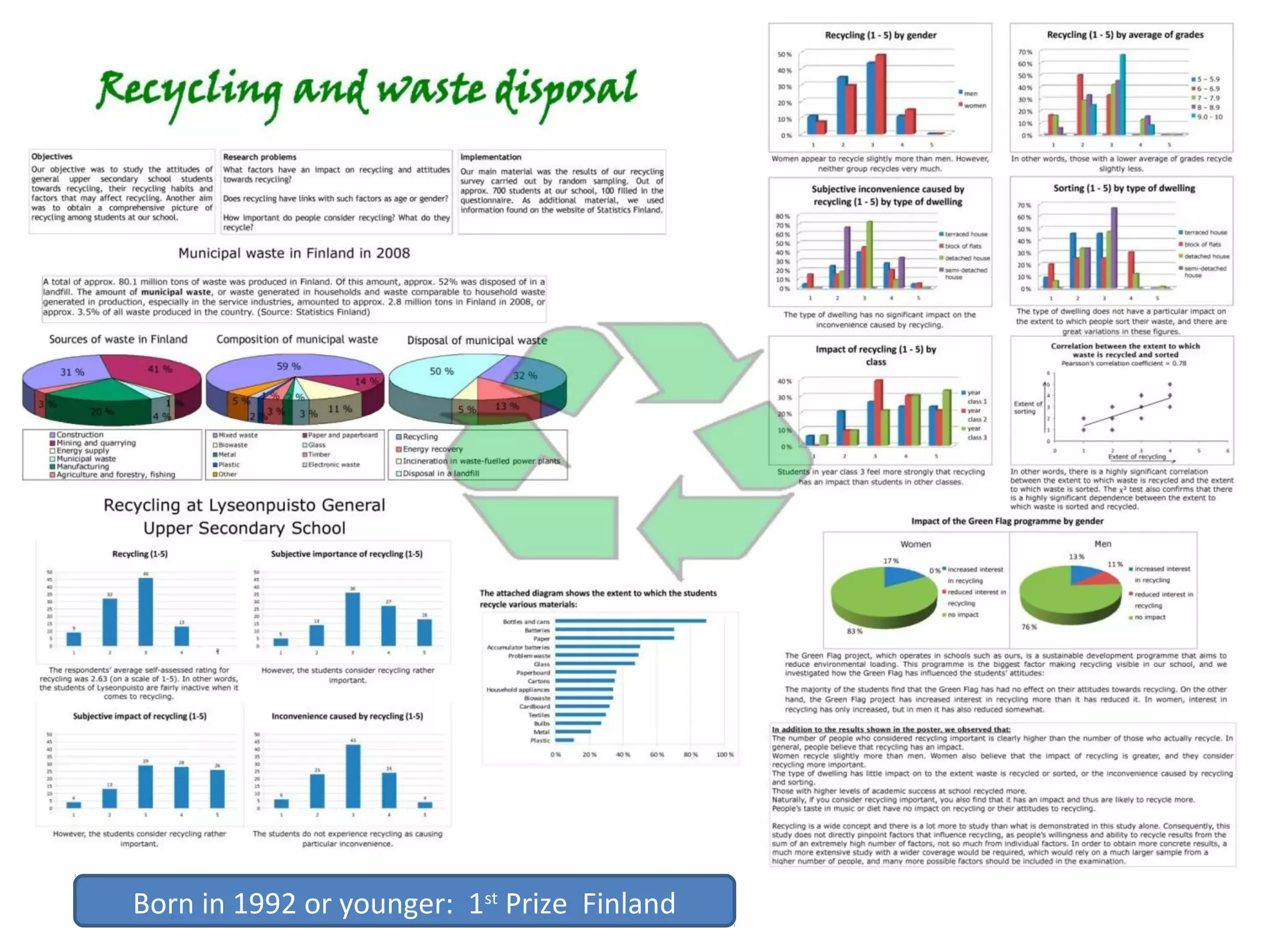 ISLP Poster competition 2010-2011 winners | PPT