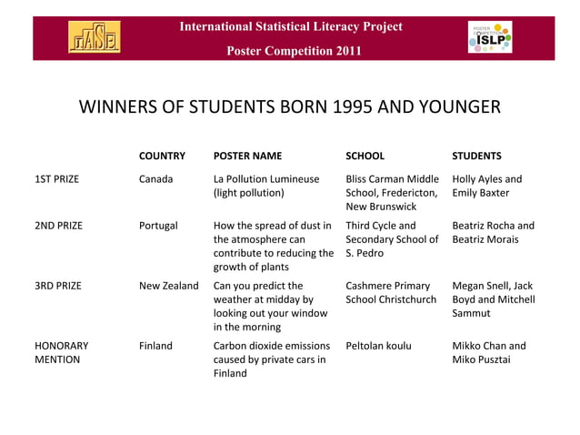 ISLP Poster competition 2010-2011 winners | PPT
