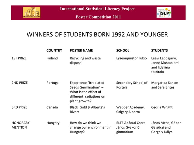 ISLP Poster competition 2010-2011 winners | PPT