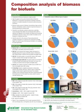 Composition analysis of biomass for biofuels | PDF