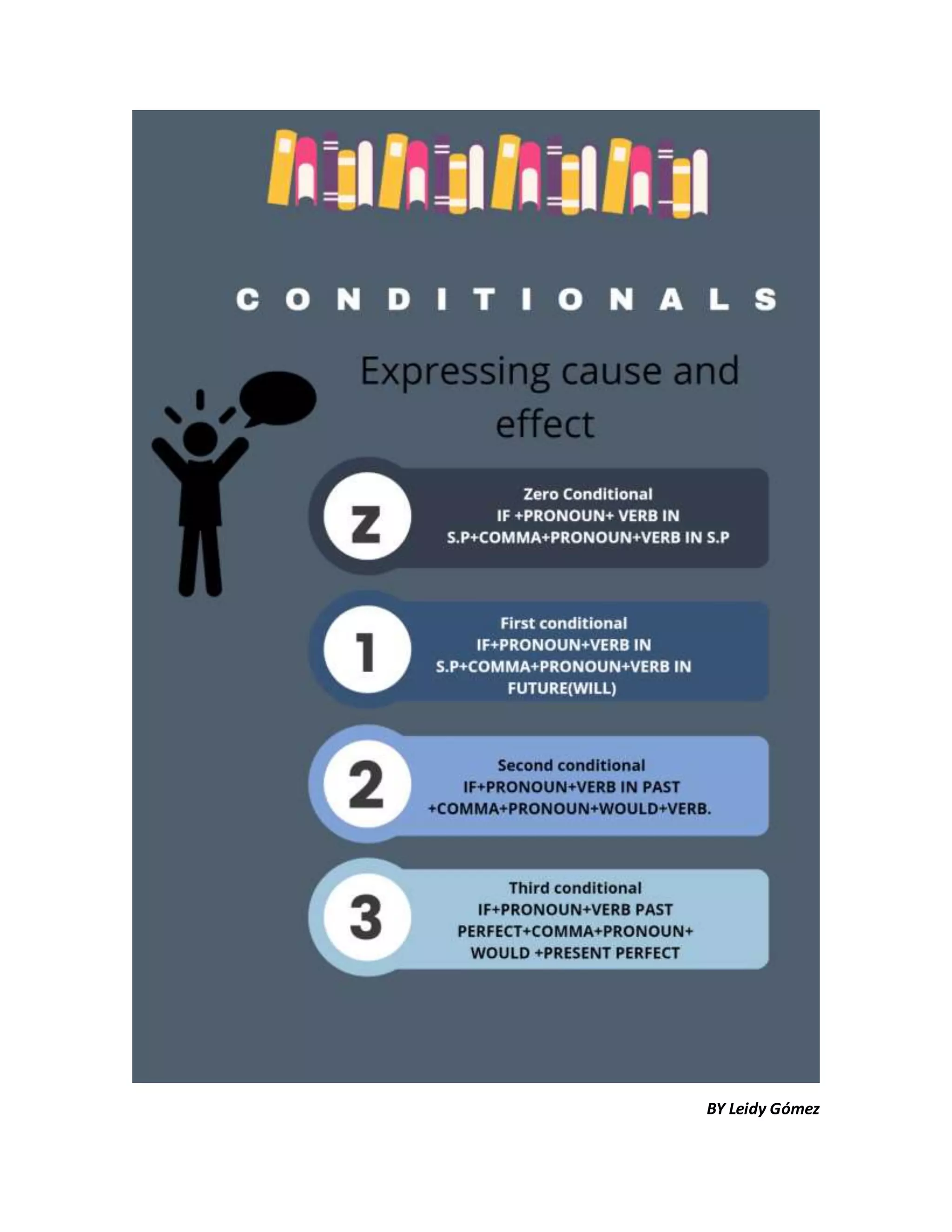 Poster, conditionals | DOCX