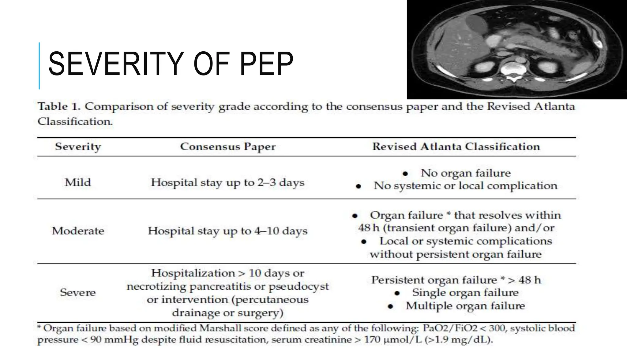 POST ERCP PANCREATITIS- RISK FACTORS / PREVENTION / TREATMENT | PPTX