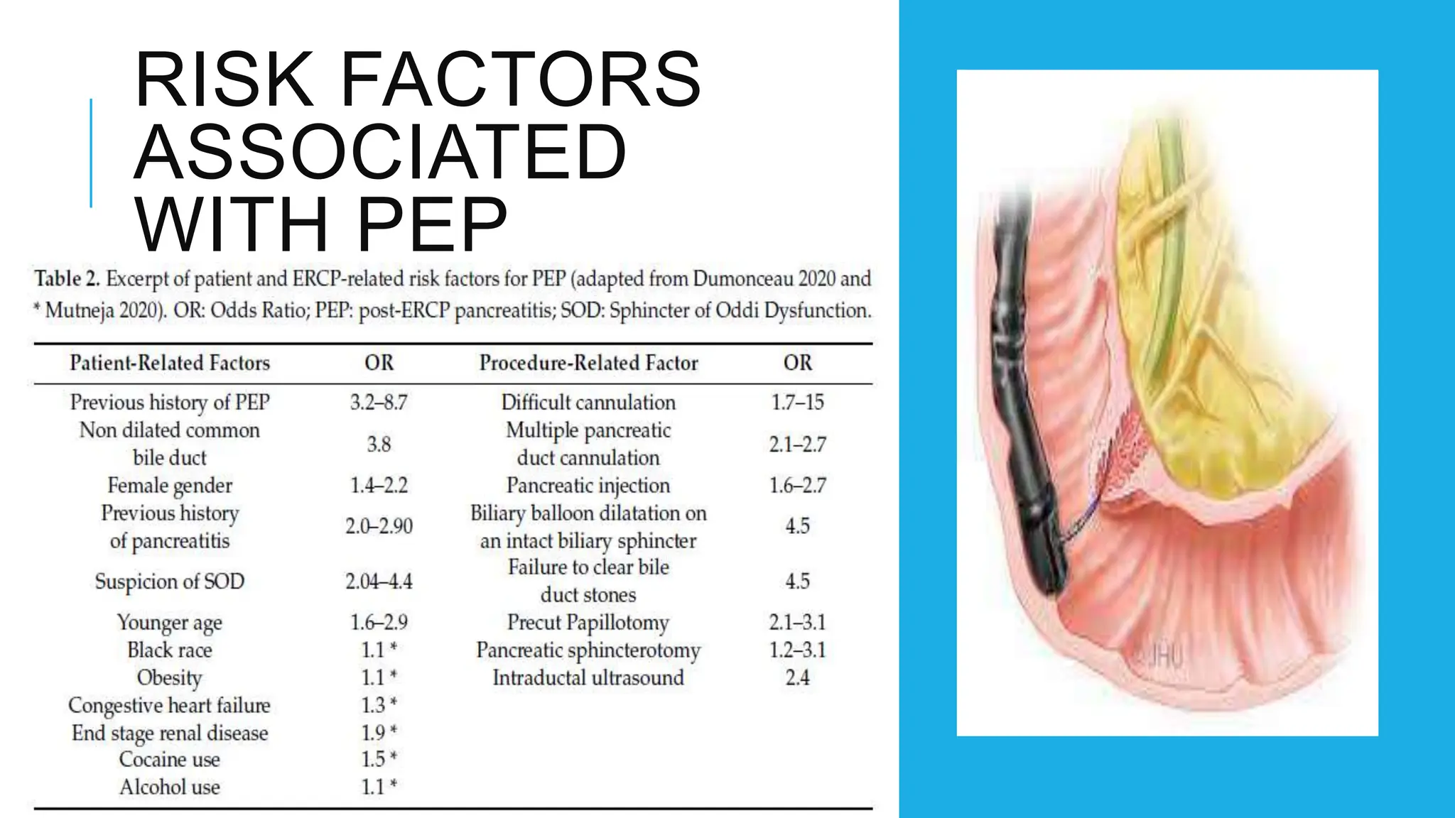 POST ERCP PANCREATITIS- RISK FACTORS / PREVENTION / TREATMENT | PPTX