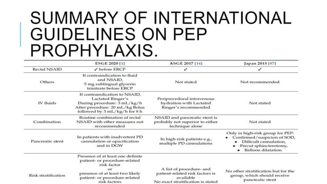 POST ERCP PANCREATITIS- RISK FACTORS / PREVENTION / TREATMENT | PPTX
