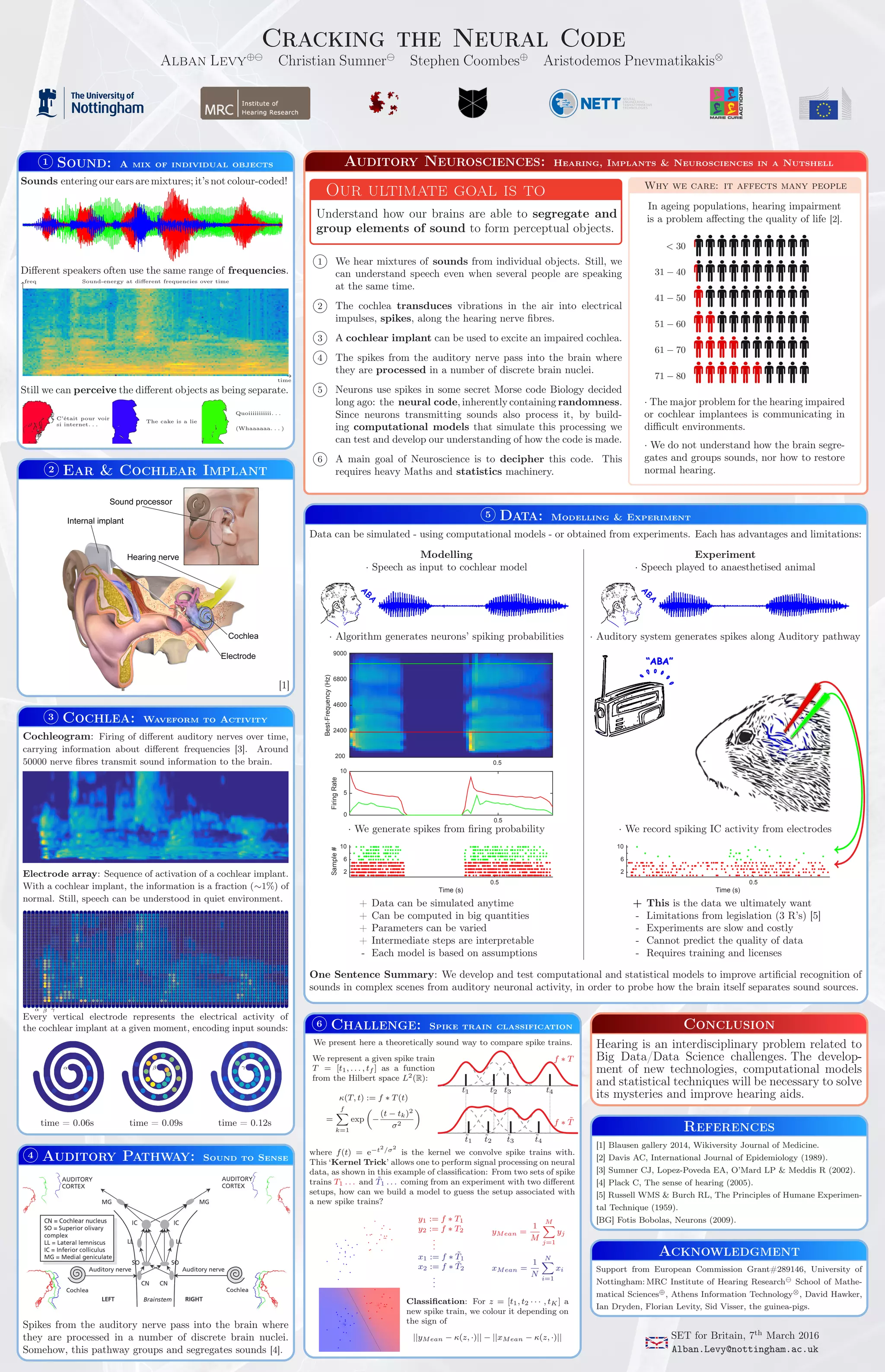 Cracking the neural code | PDF