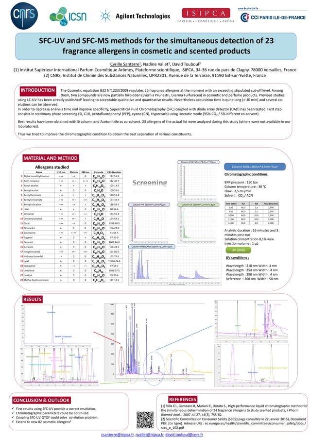 SFC-UV and SFC-MS methods for the simultaneous detection of 23 fragrance allergens in cosmetic ...