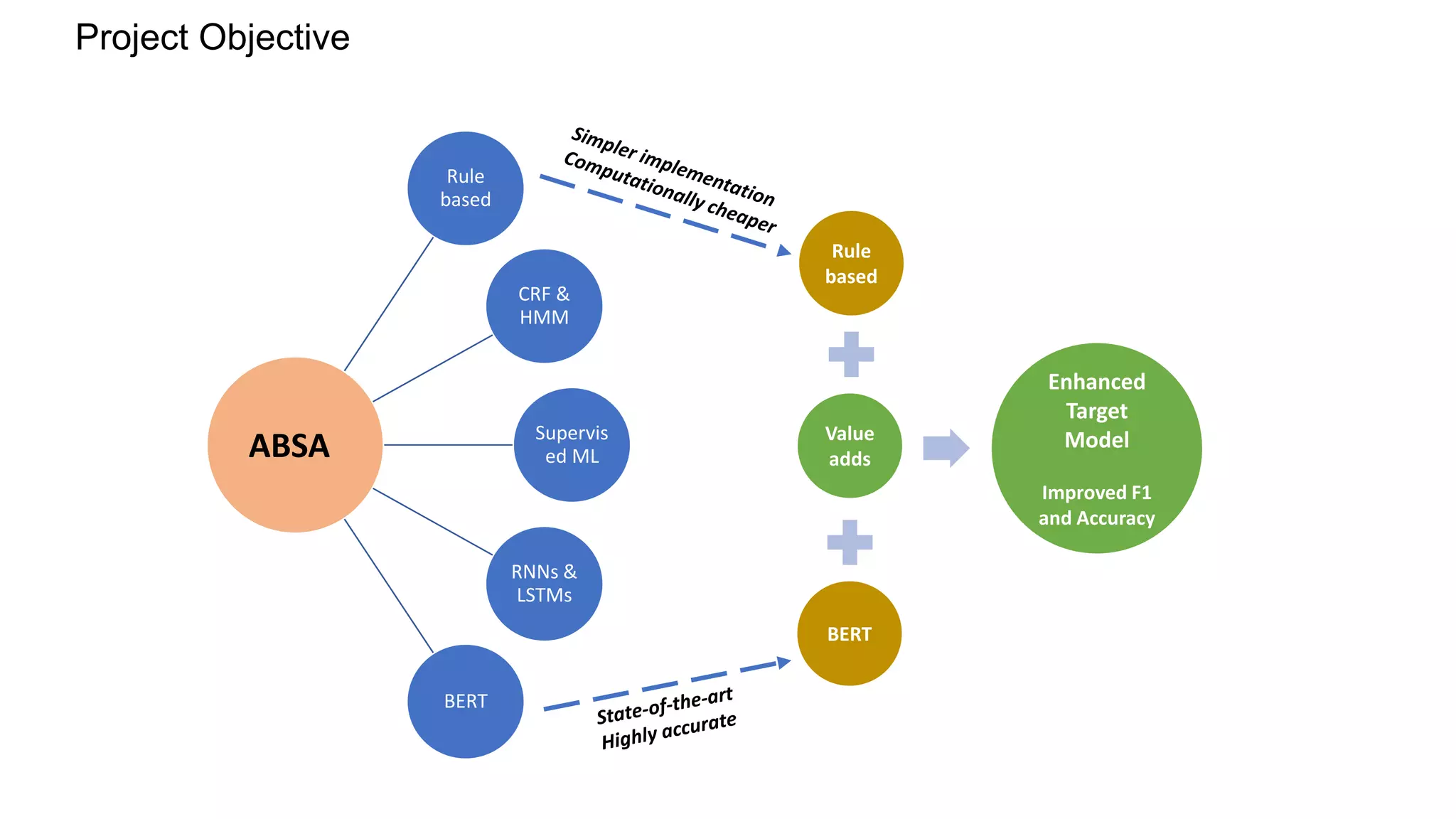 Aspect Based Sentiment Analysis Poster Day Slides Ppt Free Download