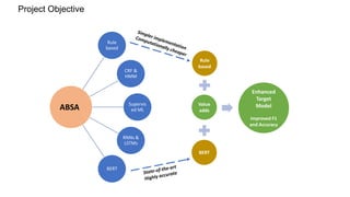 Aspect Based Sentiment Analysis - Poster day slides | PPT