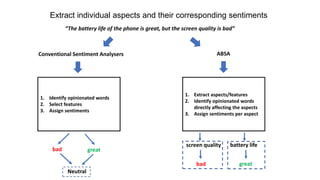 Aspect Based Sentiment Analysis - Poster day slides | PPT
