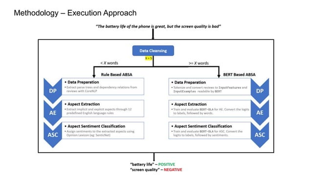 Aspect Based Sentiment Analysis - Poster day slides | PPT | Free Download