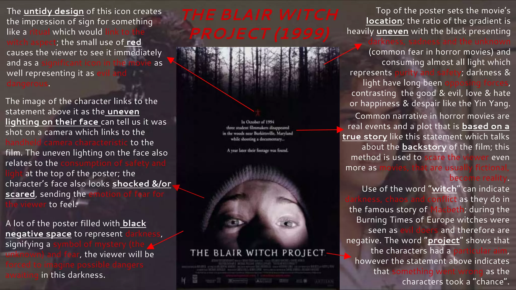 Horror Movie Poster Deconstruction | PPTX