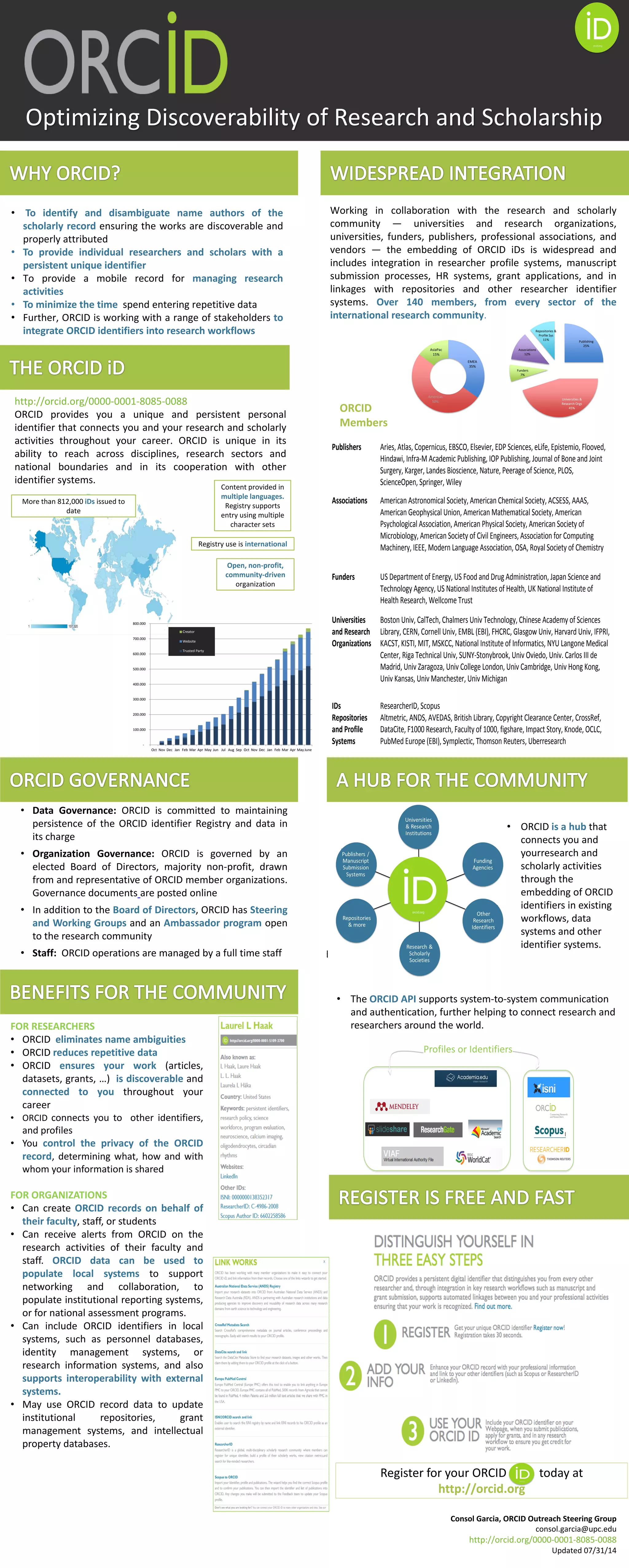IFLA Poster: Optimizing Discoverability of Research and Scholarship | PDF | Desktop Publishing ...