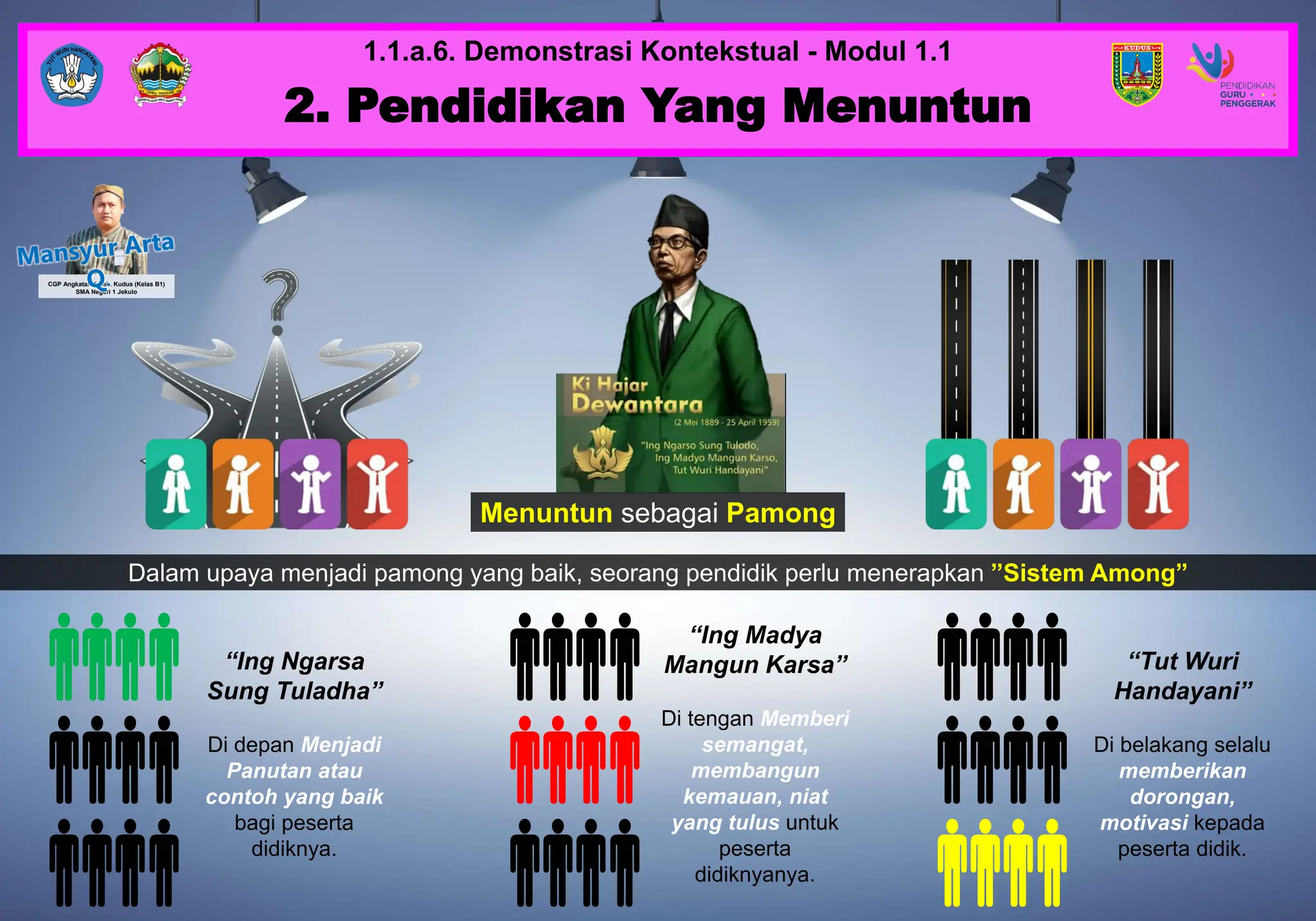 Poster Demonstrasi modul 1_1 PGP.pptx