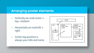 Research poster design | PPTX
