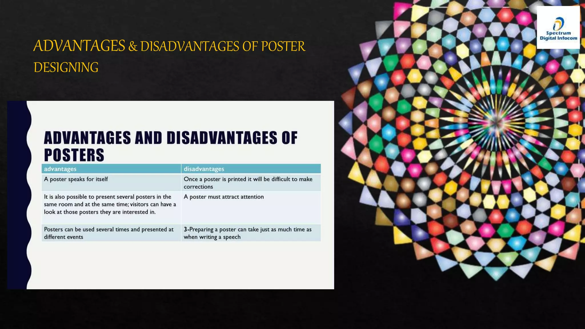 Poster Designing | PPTX